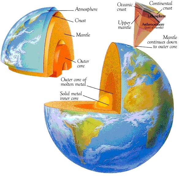 Mengenal Litosfer - Seven Astrals