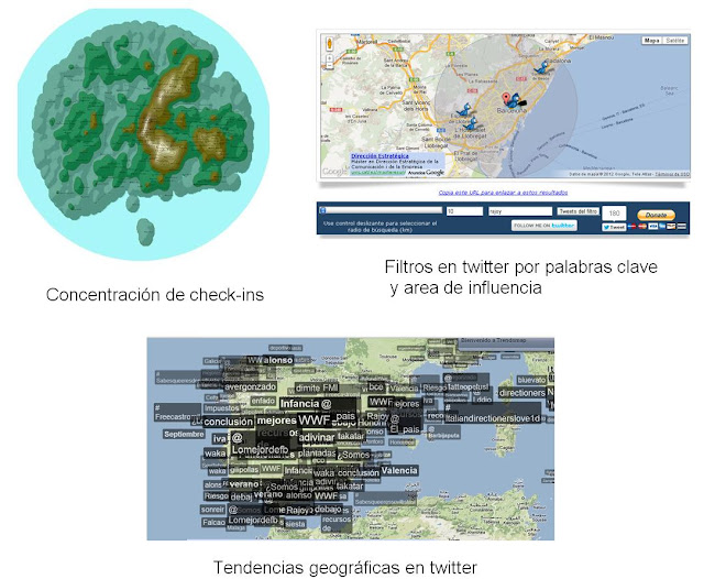 Geotics: LBS, un tesoro oculto en las Redes Sociales