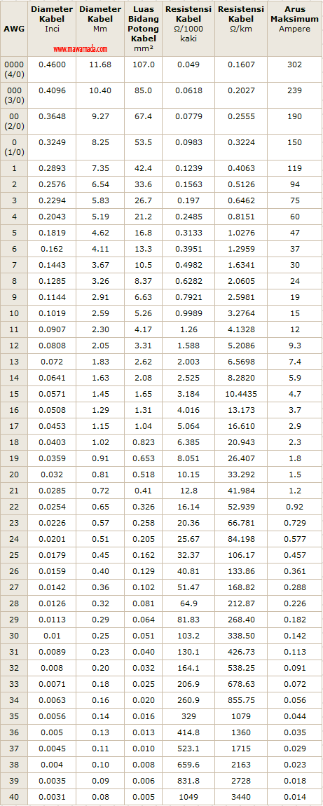 Seputar Kabel Dan Pengaruhnya Pada Amplifier Sound System - SIMAWAR ...