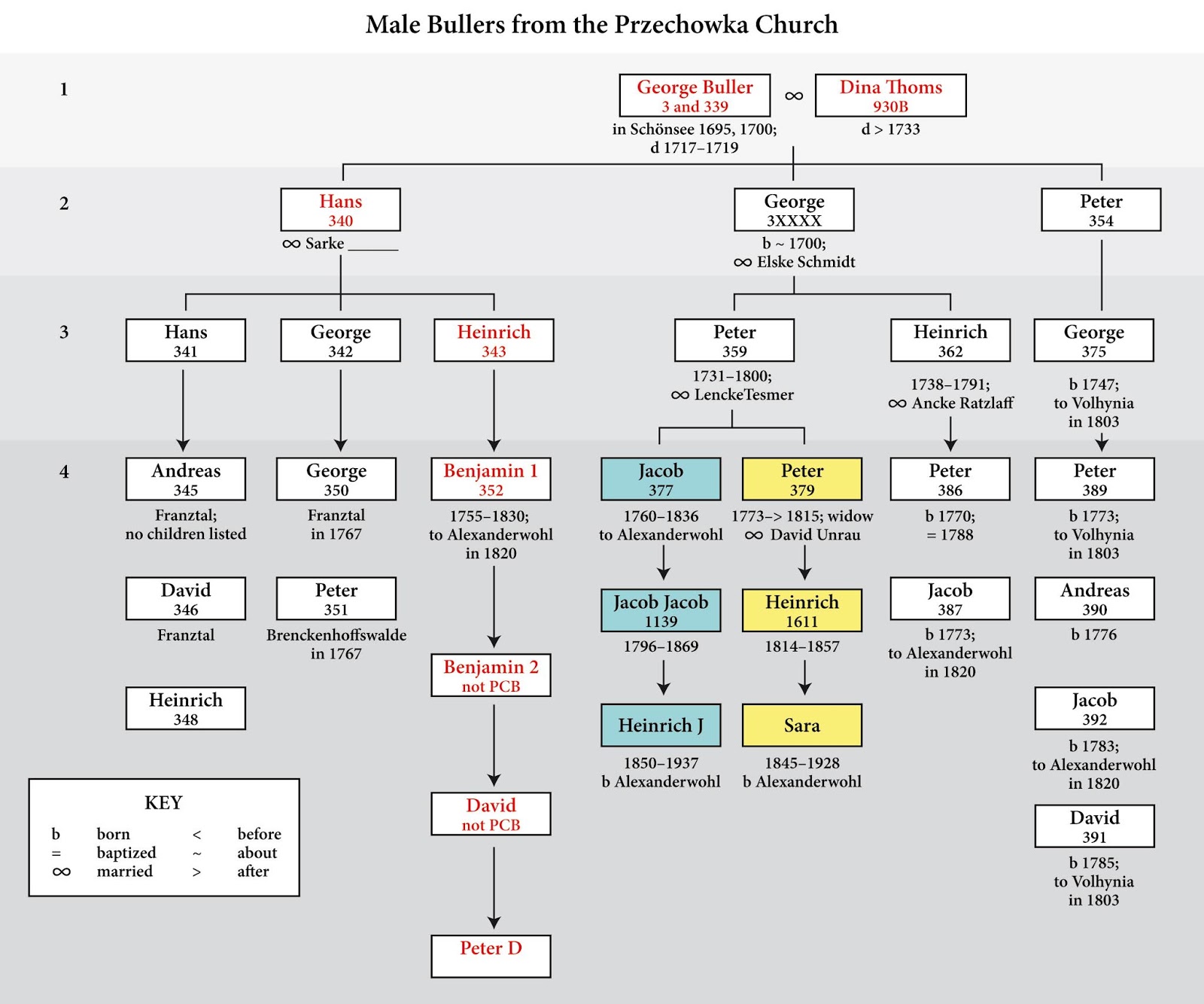 BULLER TIME: Heinrich and Sara Buller 2