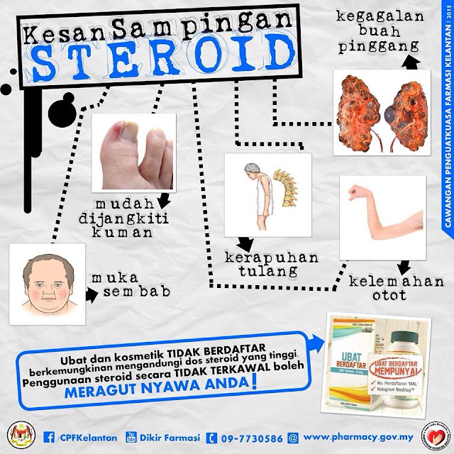 Kesan Penggunaan Steroid Yang Perlu Anda Tahu. ~ Cara Hidup Sihat