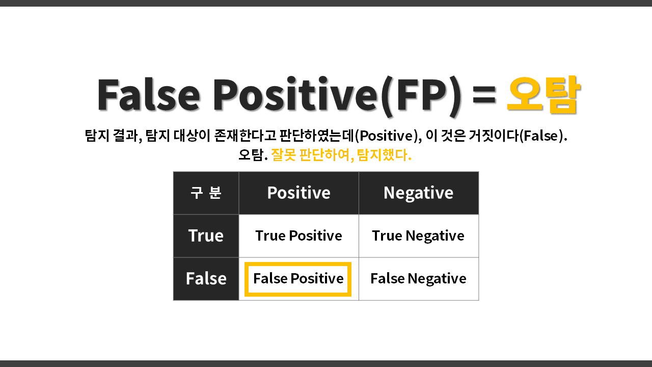 What is False positive and False negative? - Cybersecurity Guide
