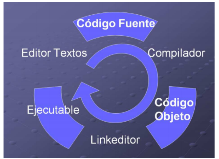 Que es un Programa? - Tutoriales con liu