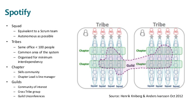 use case driven: (controversy) Is Spotify a model to follow actually?
