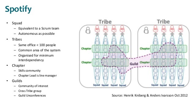 use case driven: (controversy) Is Spotify a model to follow actually?