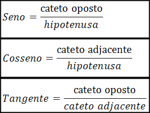MaThEmAnIaCoS: TRIGONOMETRIA (introdução a Sen, Cos e Tg)