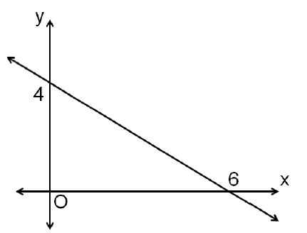 Garis Lurus dalam Persamaan Linier - Materi Lengkap Matematika