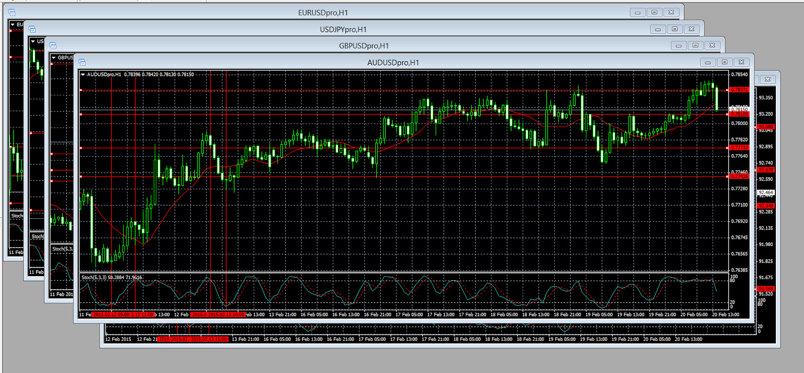 Forex Informant: Live Forex Trade AUD/USD H1 2/20/2015