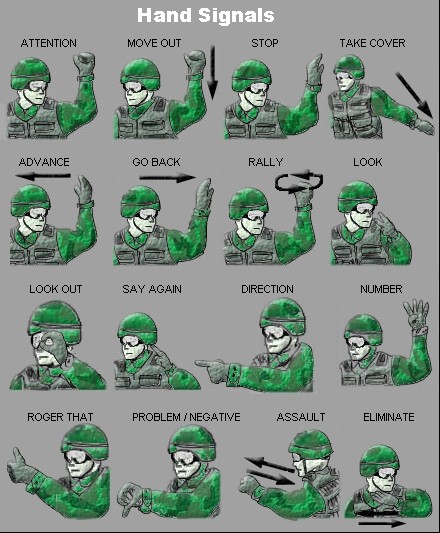 Sukarelawan Pertahanan Awam Malaysia: Hand signals