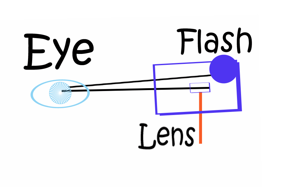 Verte Photography, Capture Life: Time to click: Red eyes