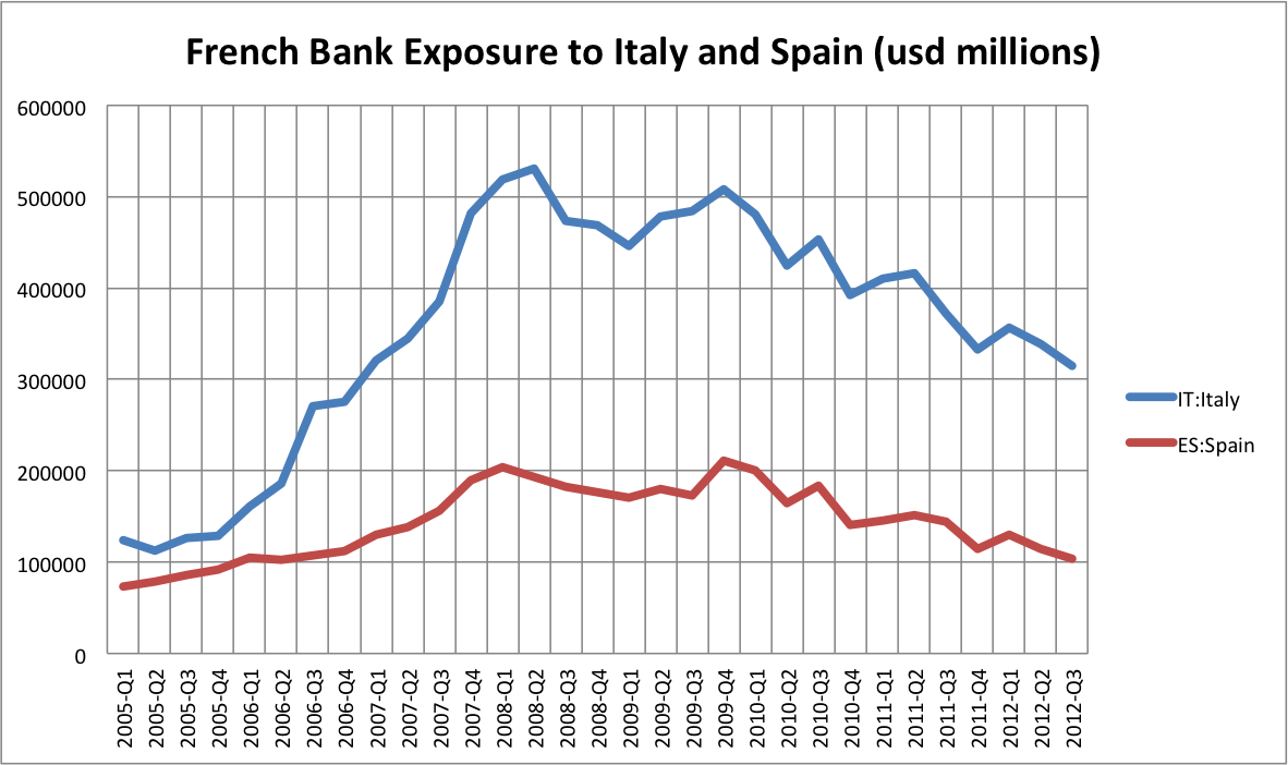 Ante Hoc: Updated as of Q3 2012** French/German bank exposure to Spain ...