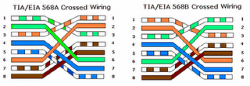 CARA MEMBUAT UTP TIPE KABEL CROSS