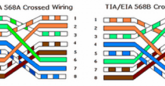 CARA MEMBUAT UTP TIPE KABEL CROSS