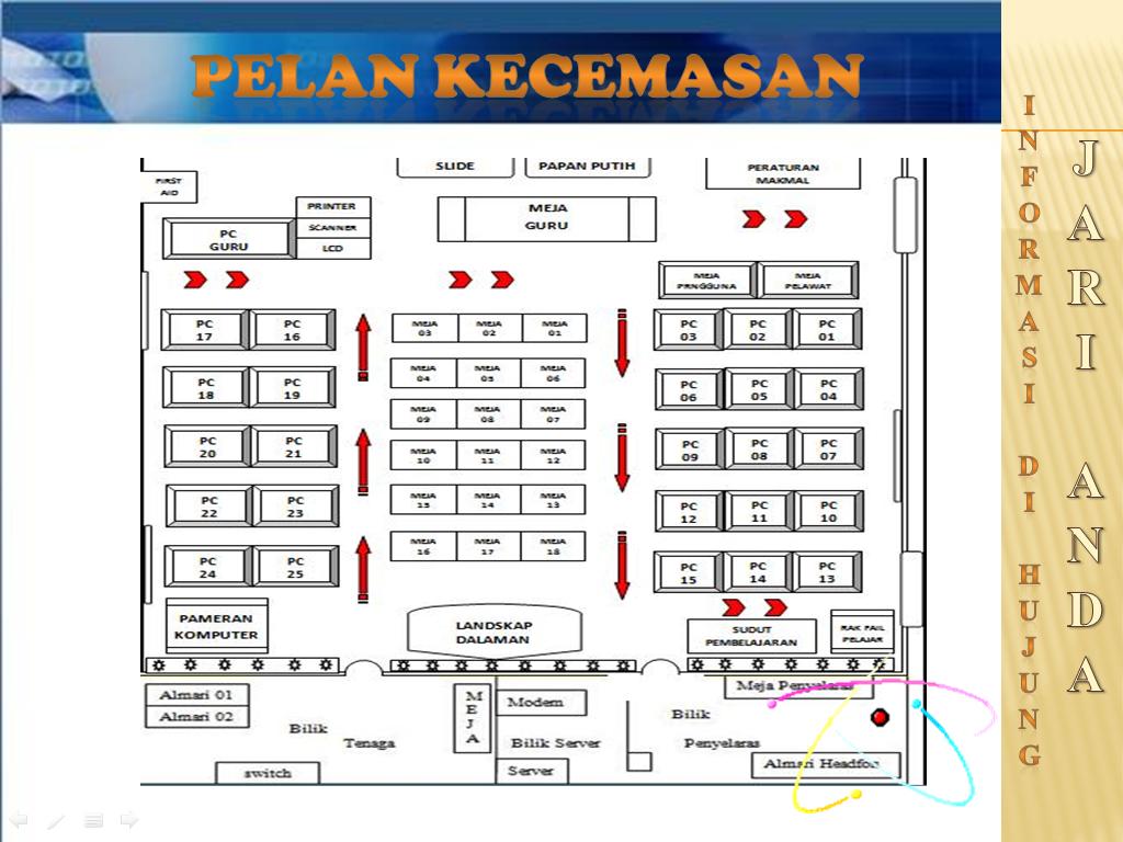 Pelan Kecemasan Makmal ICT | MAKMAL ICT