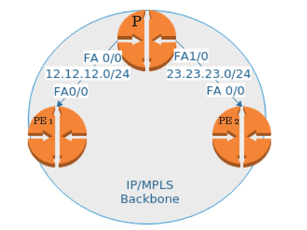 MPLS Backbone - Belajar IT Bersama