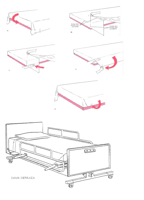 CLASES FUNDAMENTOS DE ENFERMERIA: Arreglo de Cama Cerrada