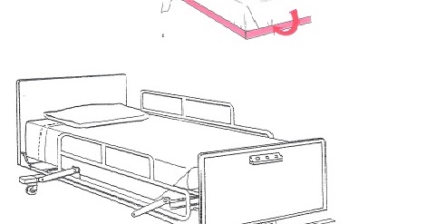 CLASES FUNDAMENTOS DE ENFERMERIA: Arreglo de Cama Cerrada