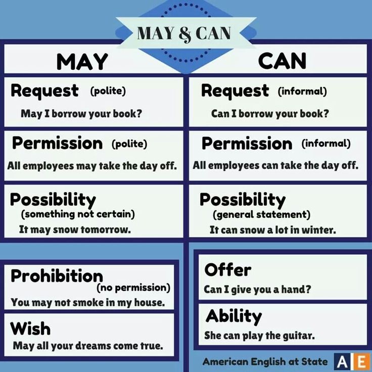 Bakker Idiomas: Diferenças no uso de MAY e CAN