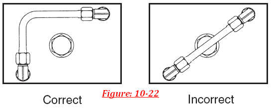 Instrumentation Tubing and Their Connections: 10.0 Installation of ...
