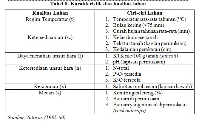 DUNIA GEOGRAFI: EVALUASI SUMBER DAYA LAHAN