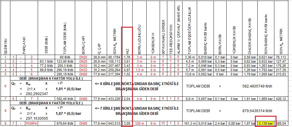 Sprinklerde boru çapı nasıl belirlenir