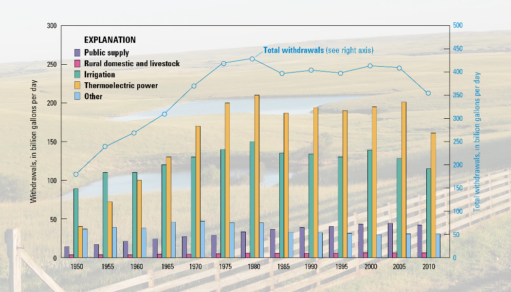 Growing the Conversation: by Valley Irrigation: The Precision ...