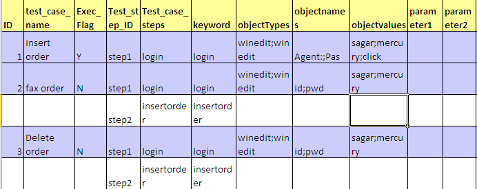 Selenium Webdriver Keyword Driven Automation Framework In Selenium Webdriver In Java