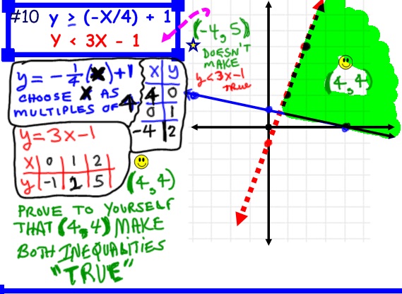 Math Topics, Problem Solutions and Teaching Ideas: Graphing ...