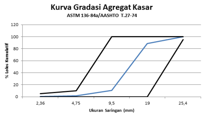 OCEAN ENGINEERING: Praktikum 1 Bahan Bangunan Laut