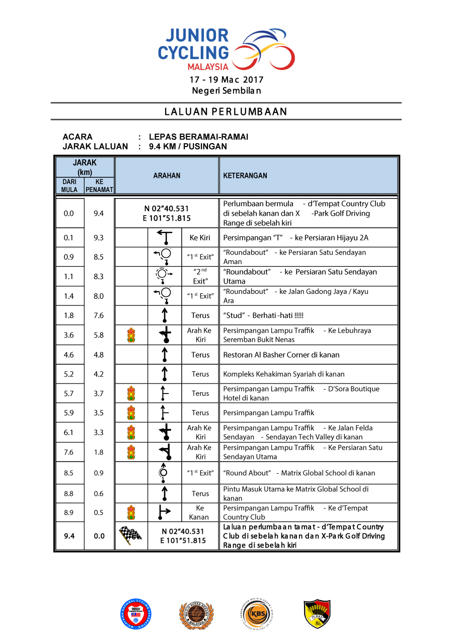 JCM 2017 - NEGERI SEMBILAN