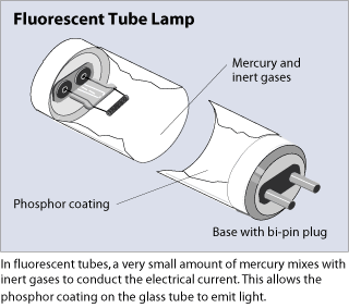 Fix fluorescent bulbs failures | Circuit Board Design