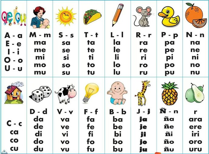 ¿QUÉ APRENDEMOS DESPUÉS DE LAS VOCALES?: CONSONANTES