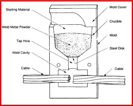 Identifying Correct Grounding Tools and Equipment ~ Electrical Knowhow