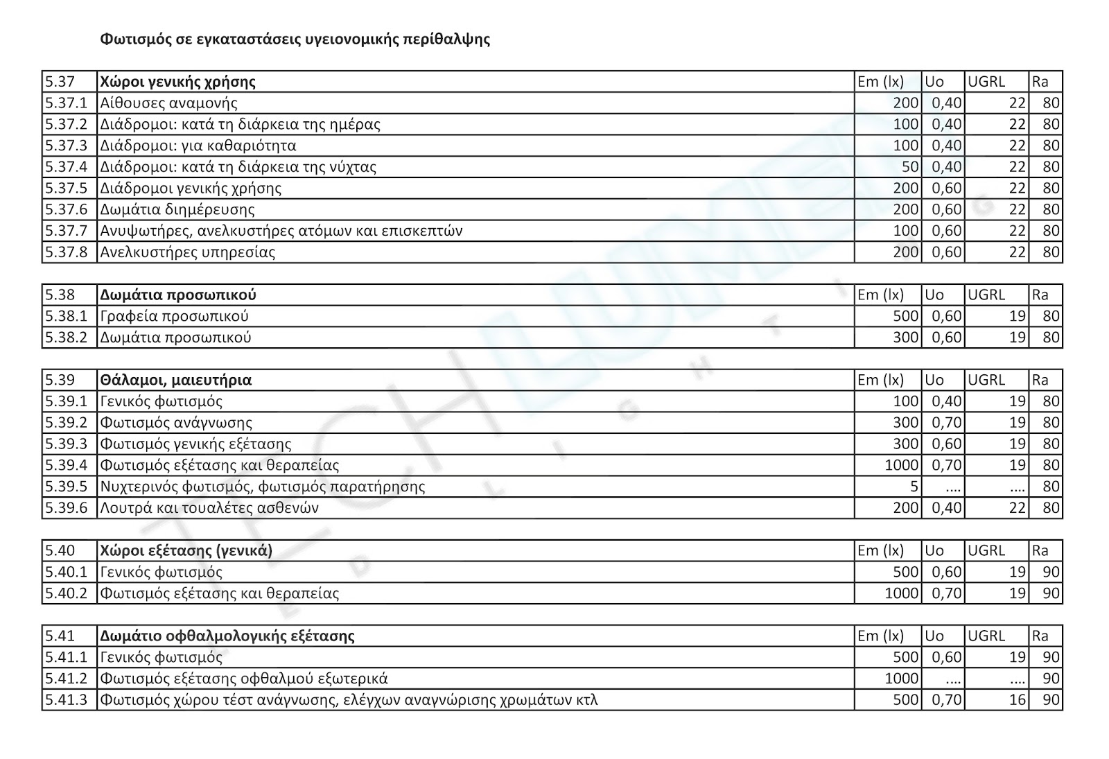 ΗΛΕΚΤΡΟΛΟΓΟΙ 1ης ΕΠΑΣ ΟΑΕΔ ΘΕΣΣΑΛΟΝΙΚΗΣ: ΠΡΟΤΥΠΑ ΣΧΕΔΙΑΣΜΟΥ ΦΩΤΙΣΜΟΥ