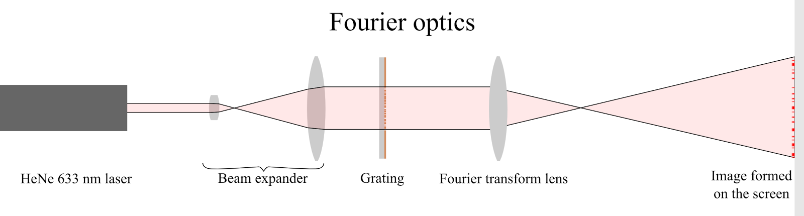 NZ Nano: Fourier Transforms at the speed of light