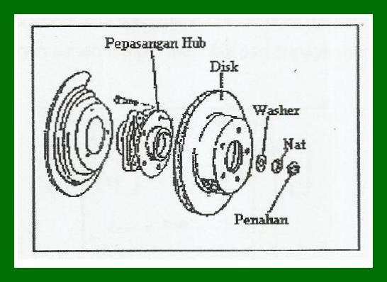 BENGKEL AUTOMOTIF: Brek Piring (Disk Brake)