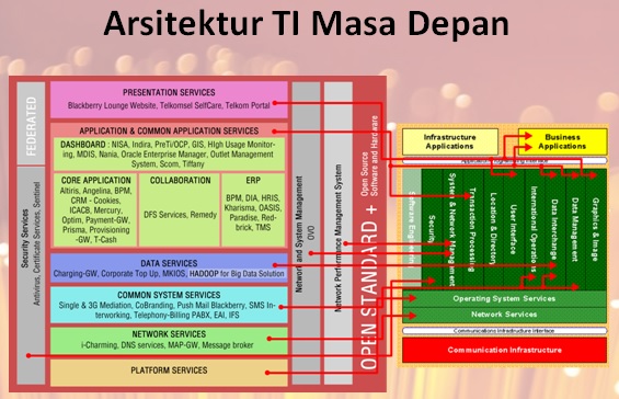 Me. My self. and I: Semester II - MTI UI