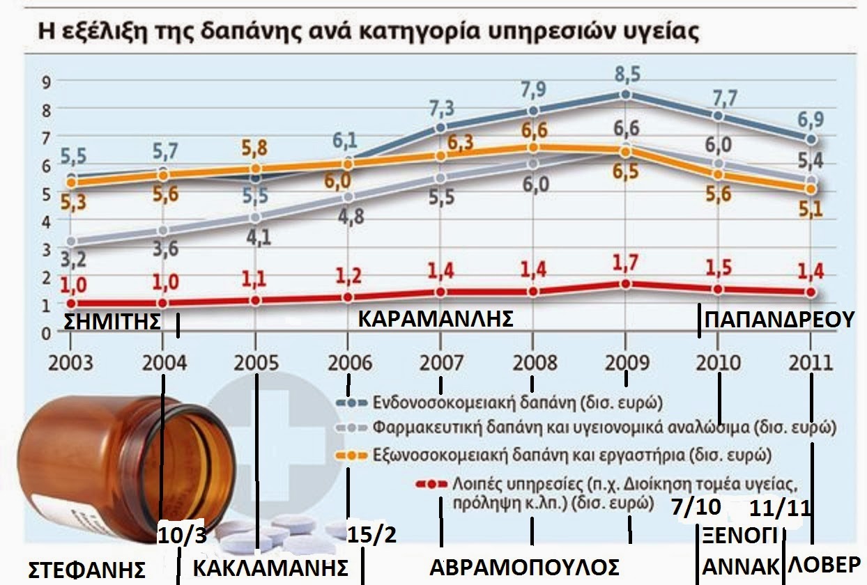 atheofobos2: Α΄ΜΕΡΟΣ –ΤΟ ΠΑΡΤΥ ΣΤΗΝ ΥΓΕΙΑ ΠΡΙΝ ΤΟ ΣΚΑΝΔΑΛΟ ΤΗΣ NOVARTIS.