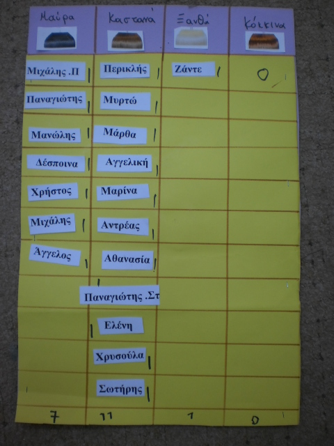 .~~kindergarten teacher ~~ΝΗΠΙΑΓΩΓΟΣ.....ΧΡΩΜΑΤΑ ΚΑΙ ΑΡΩΜΑΤΑ..: ΓΝΩΡΙΖΩ ...