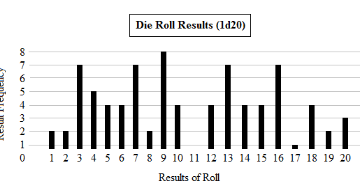 Fuzzy's Dicecapades: Spinning Down (dice testing)