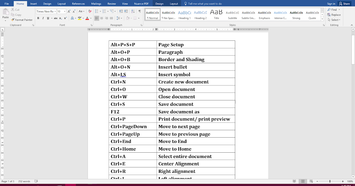 Learn New Things MS Word All Important Keyboard Shortcut Keys For Word 2003 To 2016