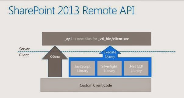 My Small SharePoint World : June 2014