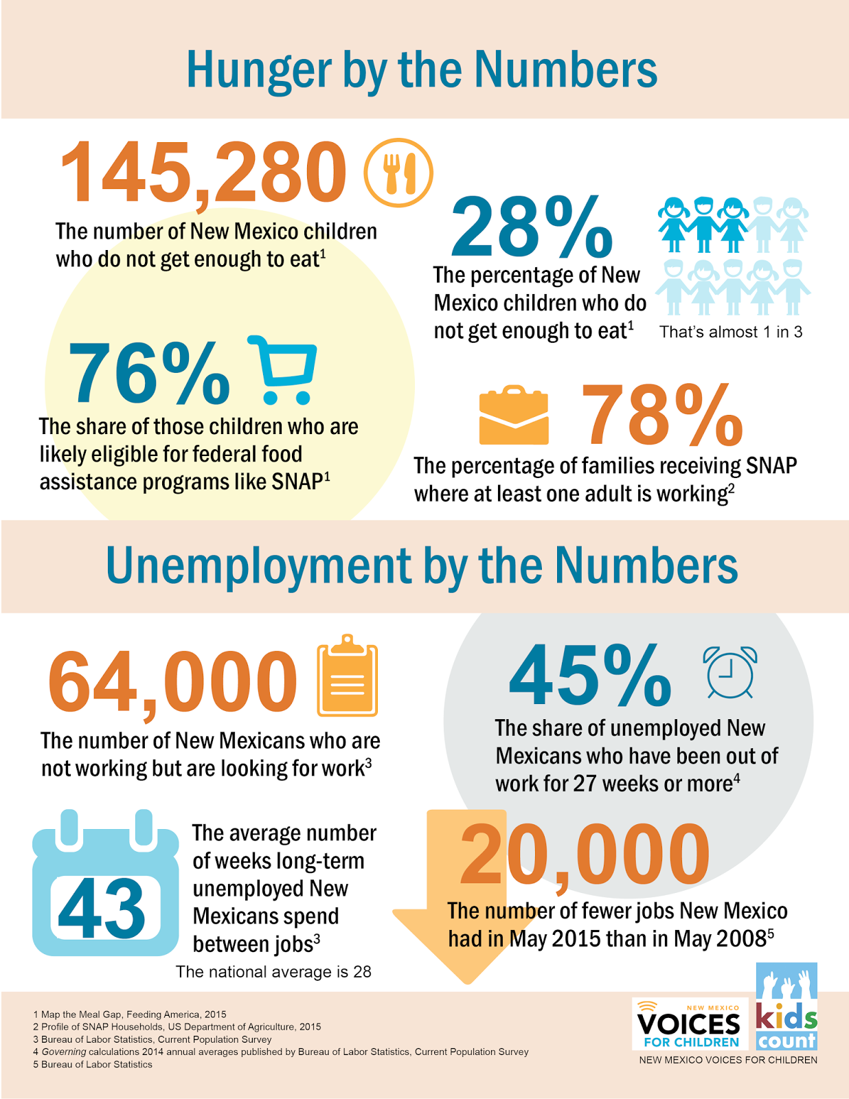Unemployment Training Benefits Program - thepiratebayloft