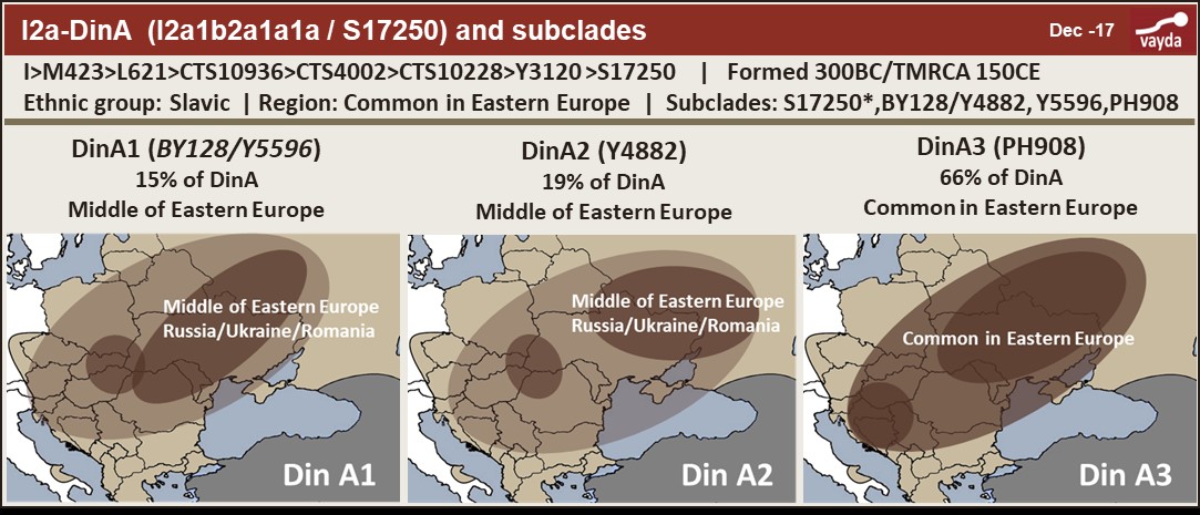 South Slavic DNA Blog: April 2019