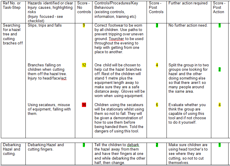 Adventure Environments: Risk Assessment for Making a Board Game in the ...