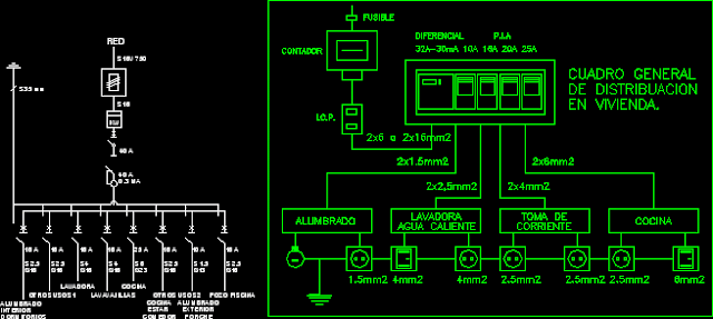 Interpretación de esquemas eléctricos y electronicos: representación de planos y esquemas electricos