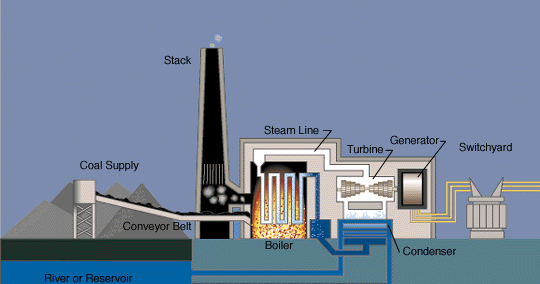 Types of Power Plants - Techike - TechBlog
