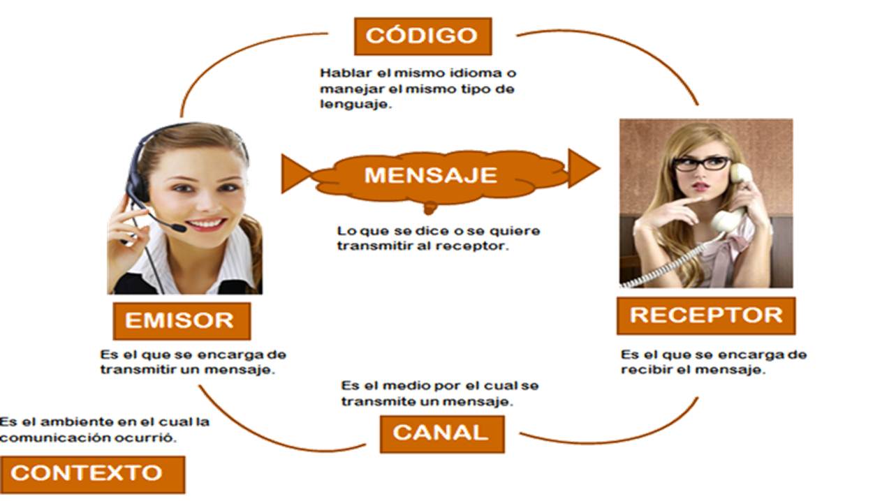 INFORMÁTICA NORMA YENY: CIRCUITO DEL HABLA