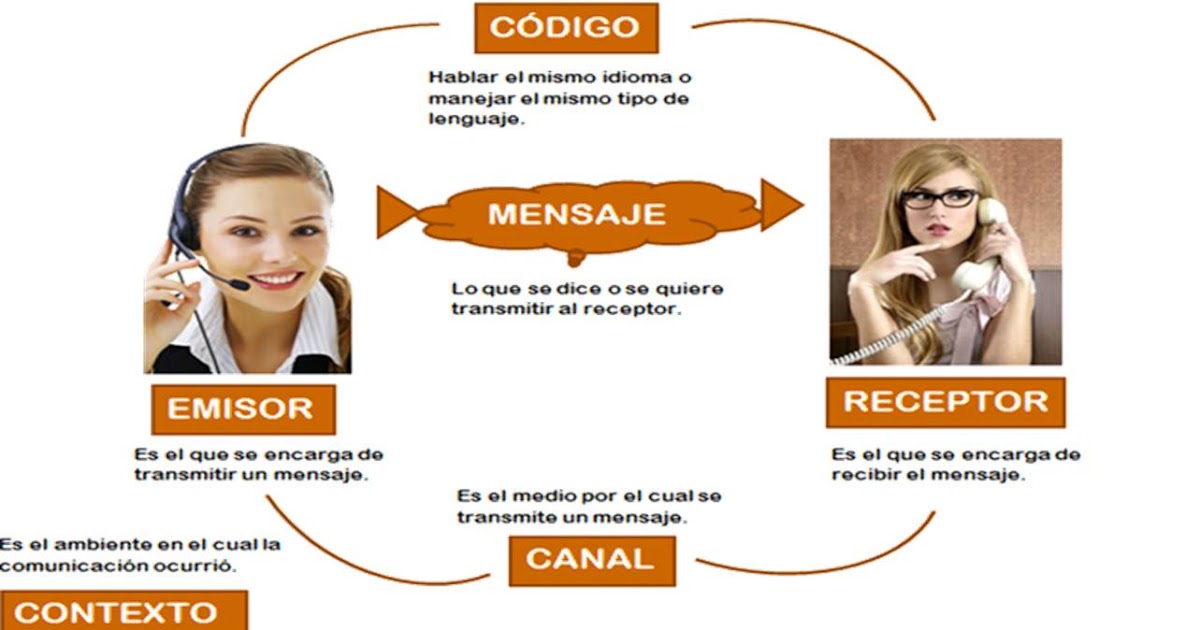 INFORMÁTICA NORMA YENY: CIRCUITO DEL HABLA
