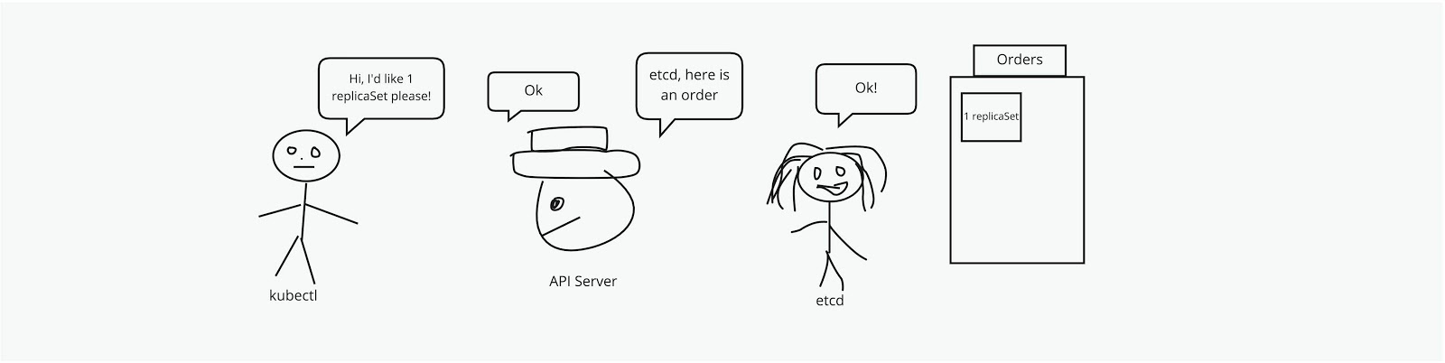 Aaron Meza: Kubernetes Operators - objects, resources, and controllers ...